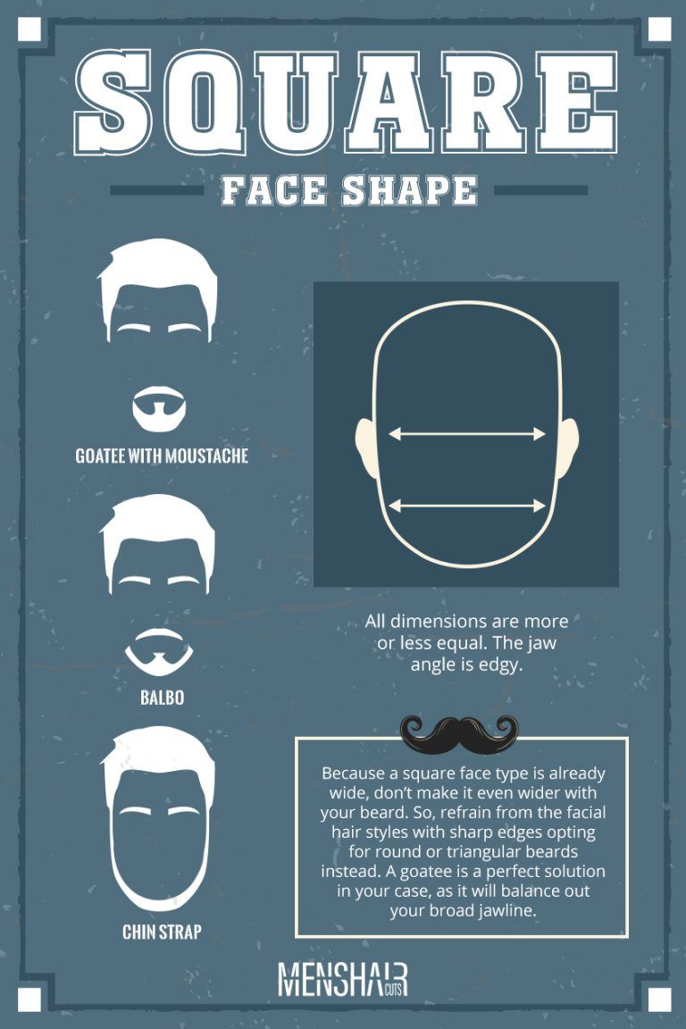 The Full Guide On Matching Your Beards Style To Your Face Shape