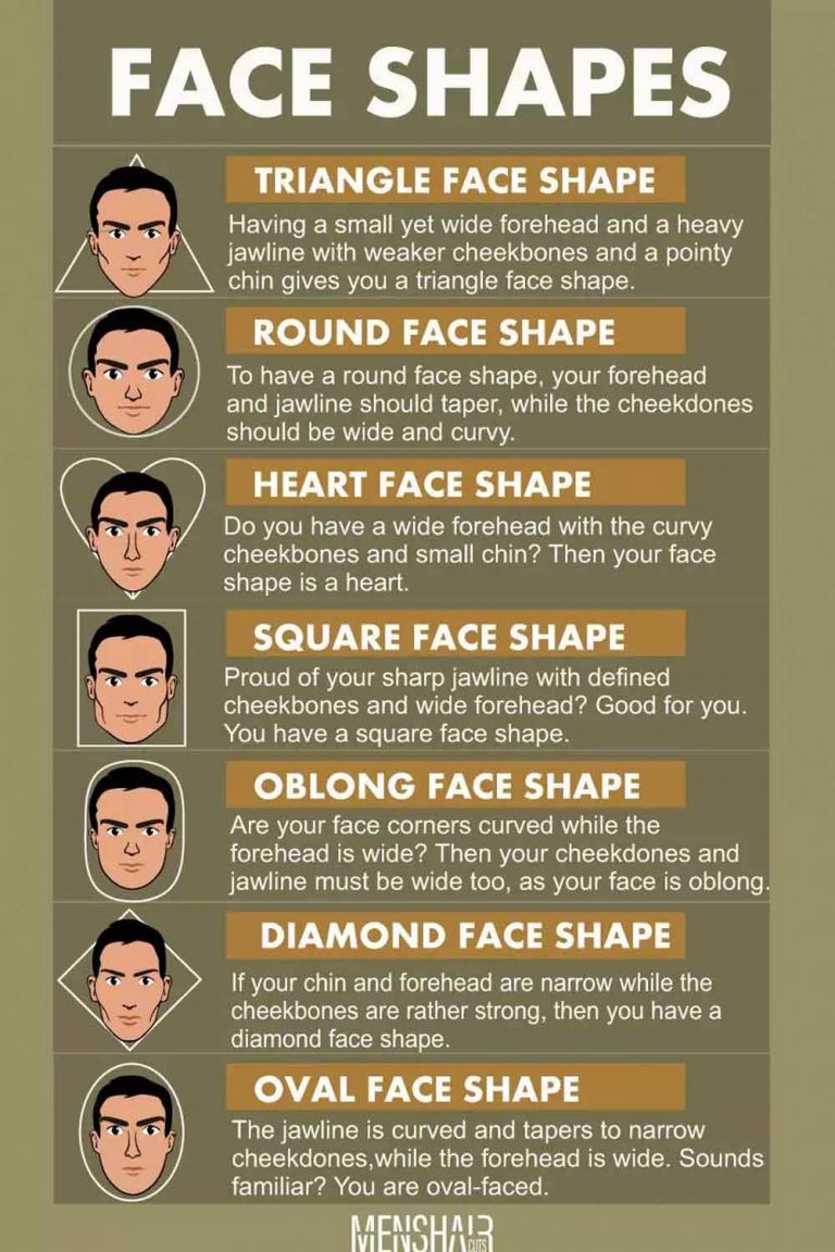 Face Shapes For Men: Determination Guide