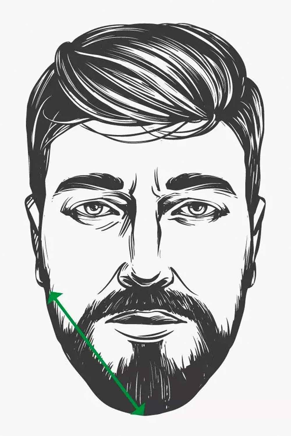 Face Shapes For Men: Determination Guide