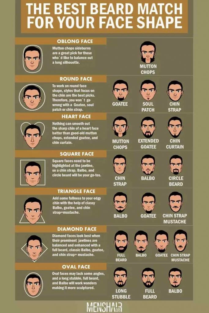 Face Shapes For Men: Determination Guide